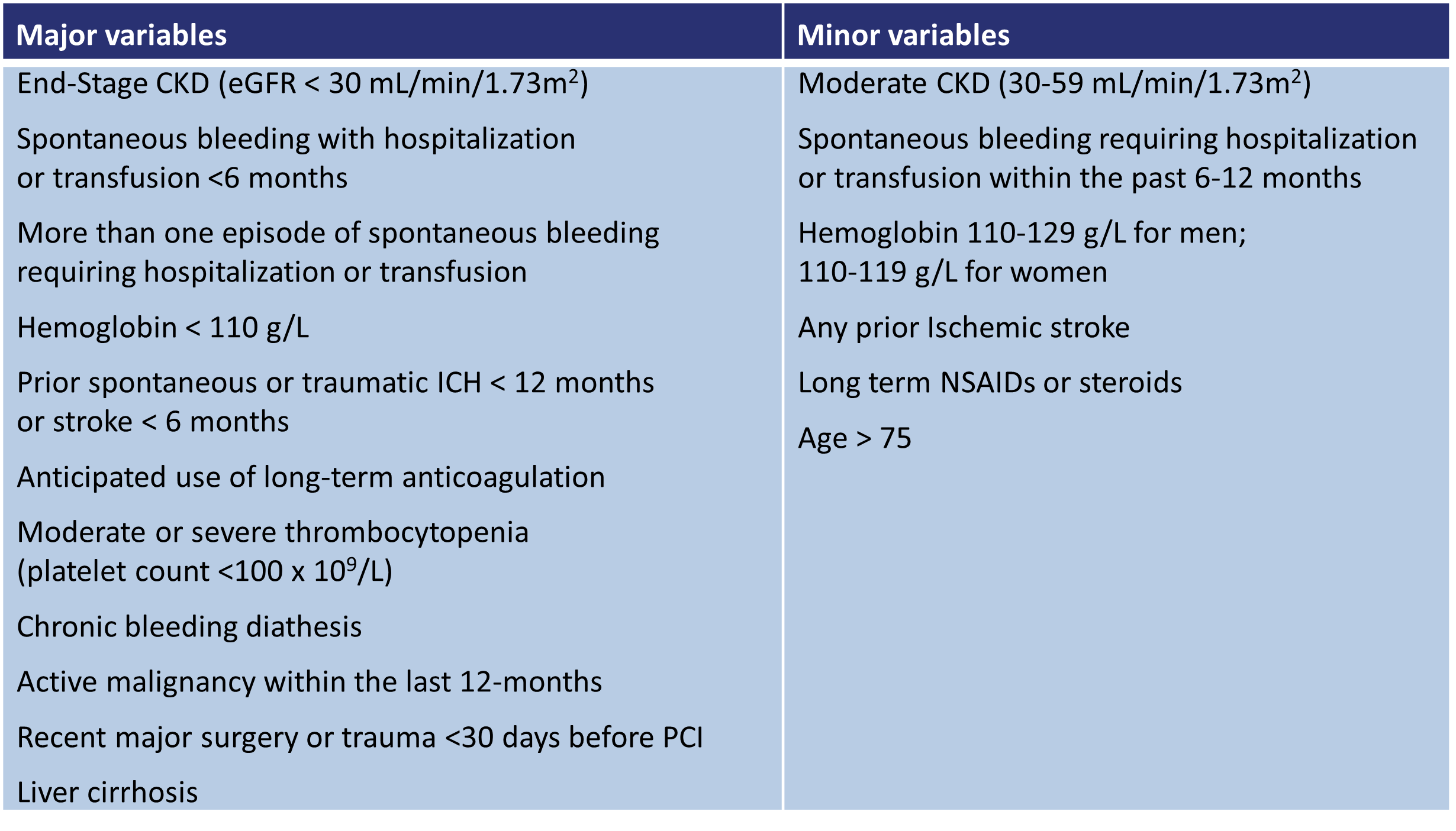 Thrombosis Canada