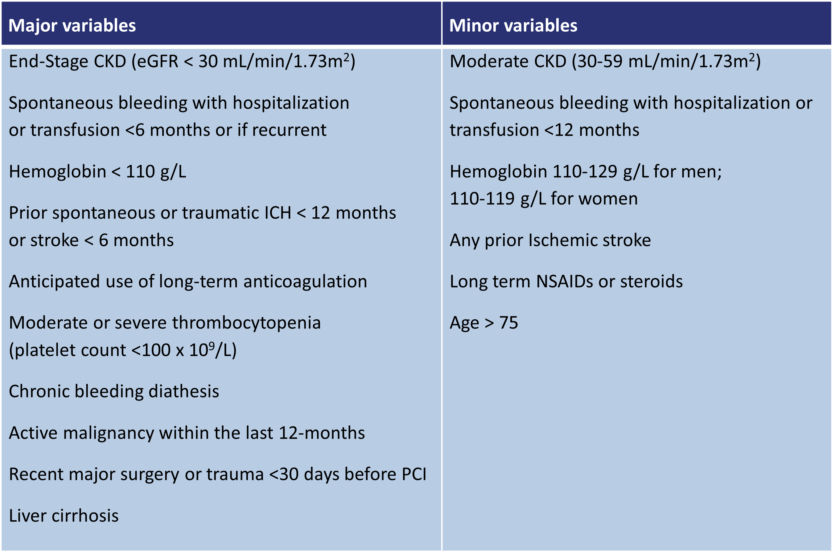 Thrombosis Canada