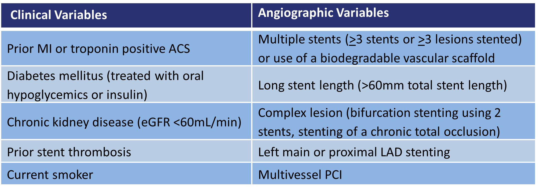 Thrombosis Canada