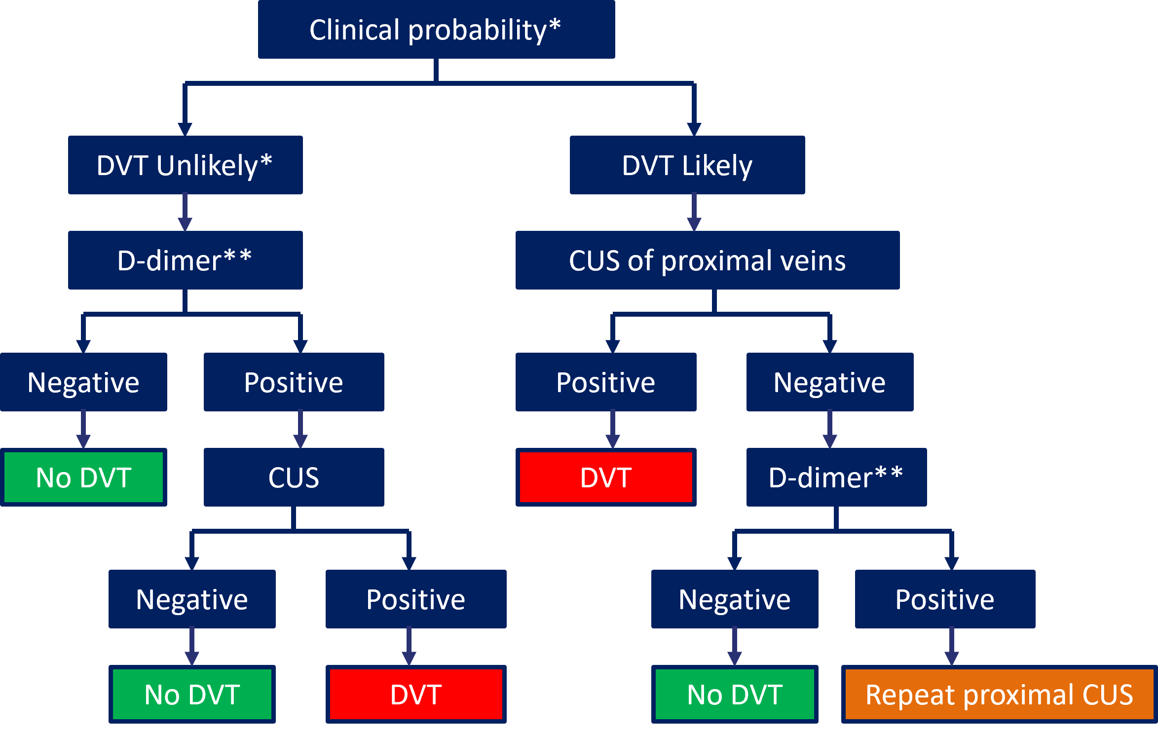 Thrombosis Canada