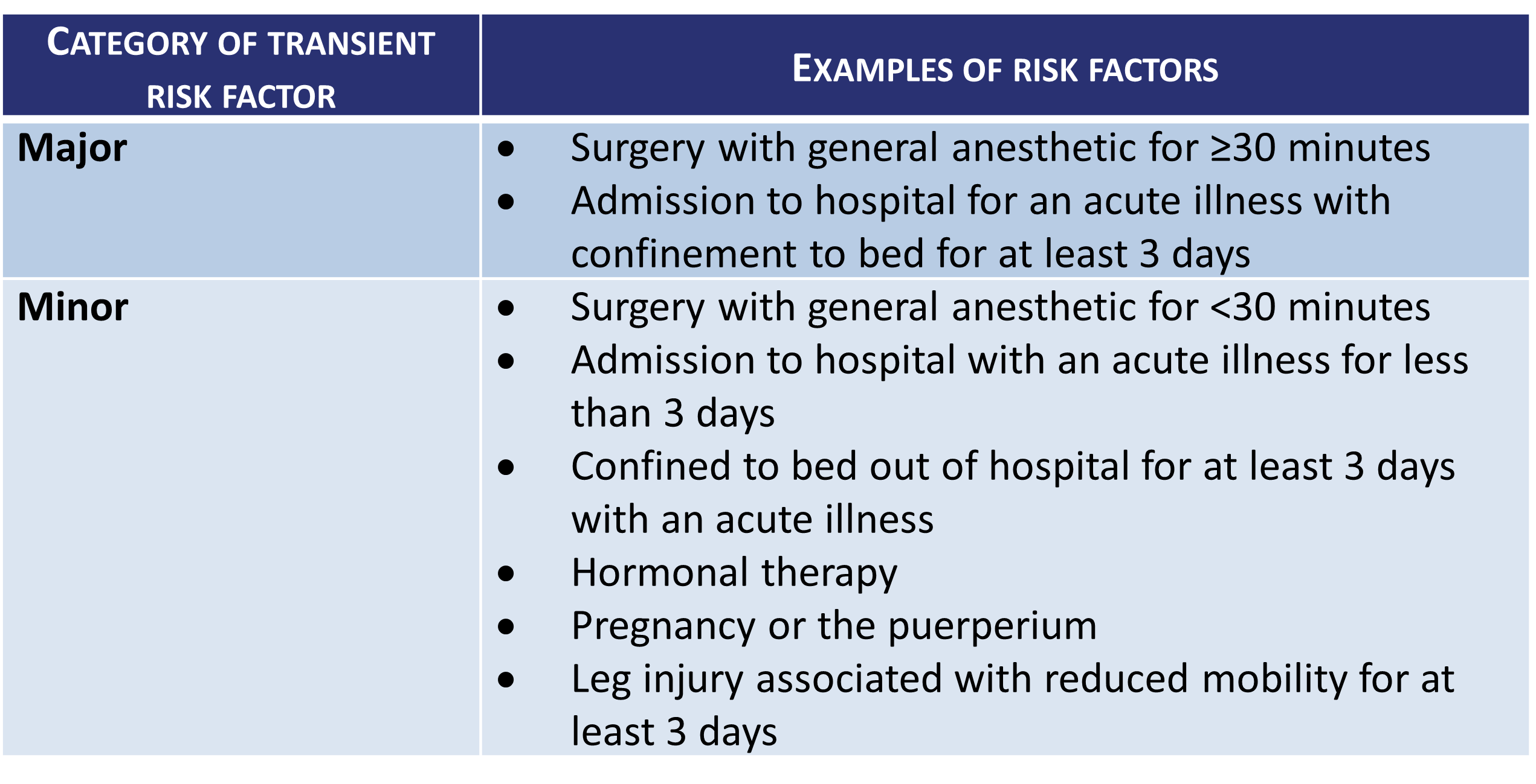 Thrombosis Canada