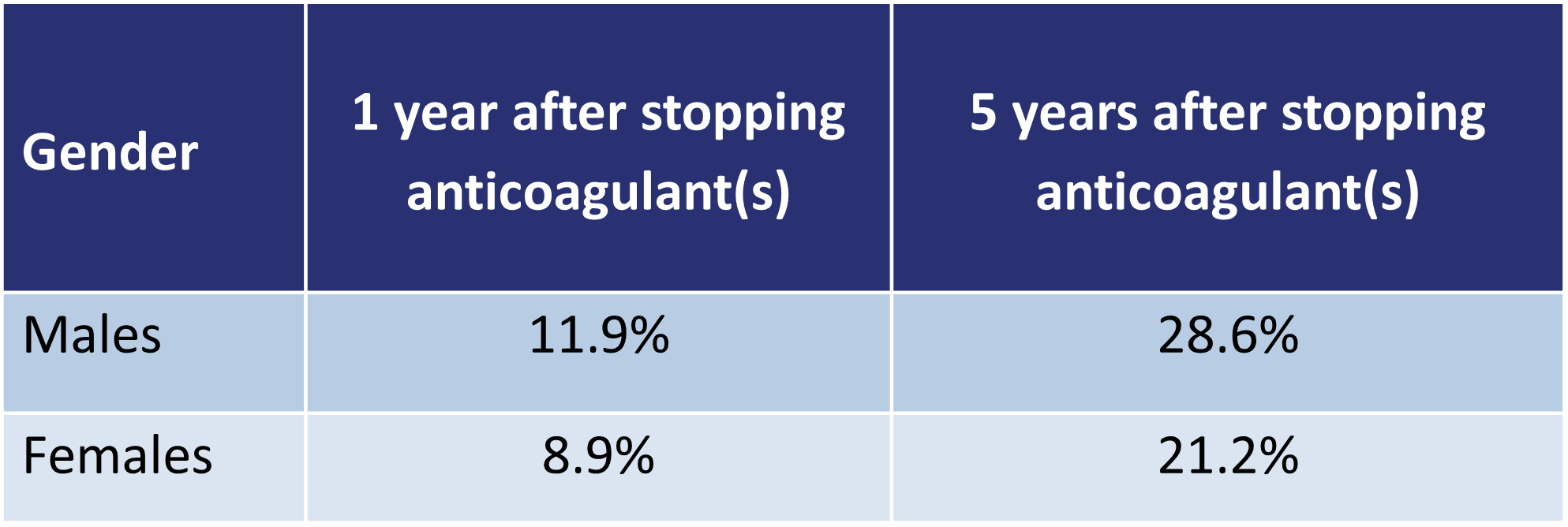 Thrombosis Canada