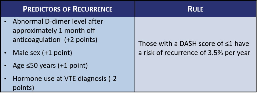Thrombosis Canada