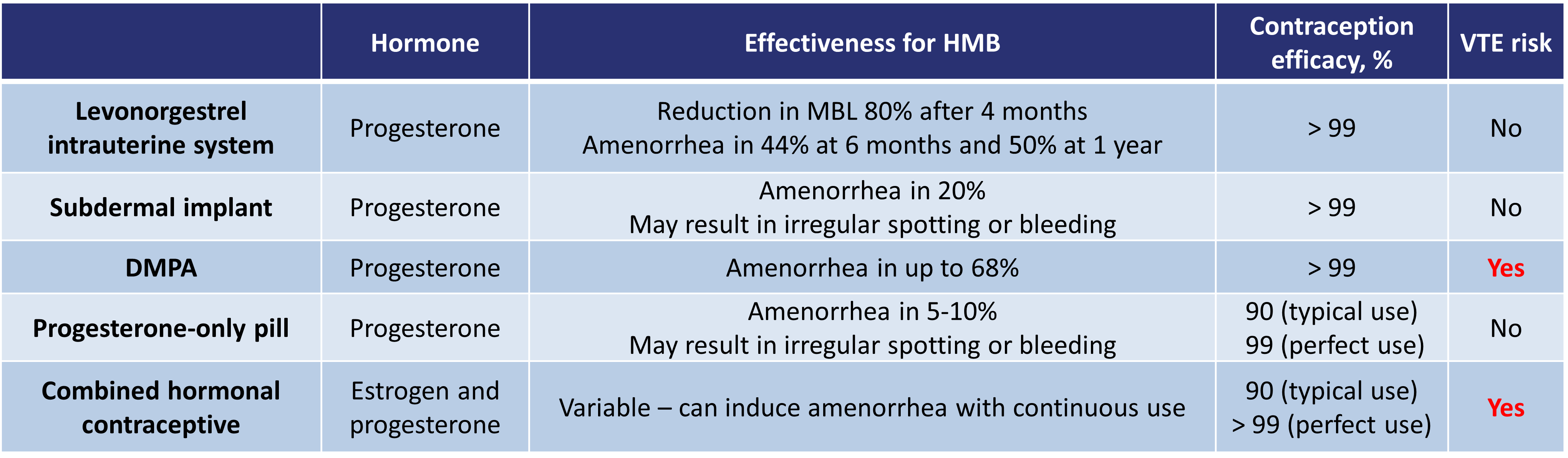 Thrombosis Canada