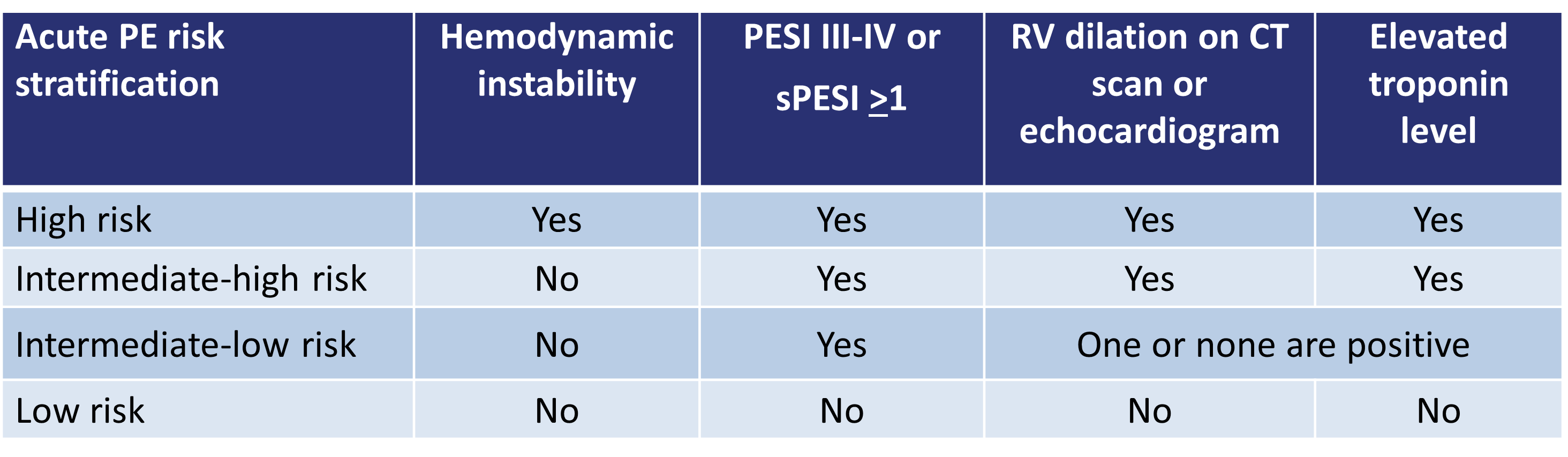 Thrombosis Canada