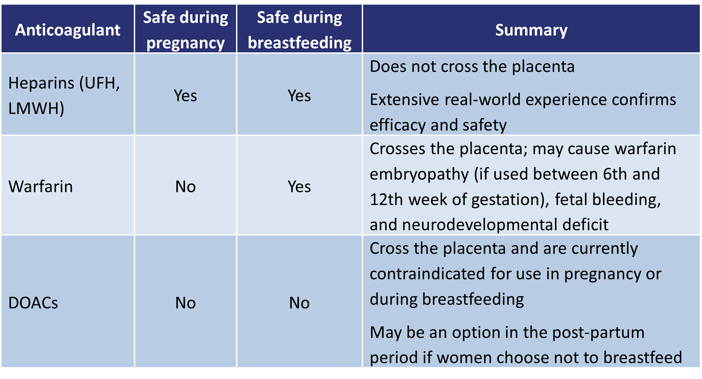 Thrombosis Canada
