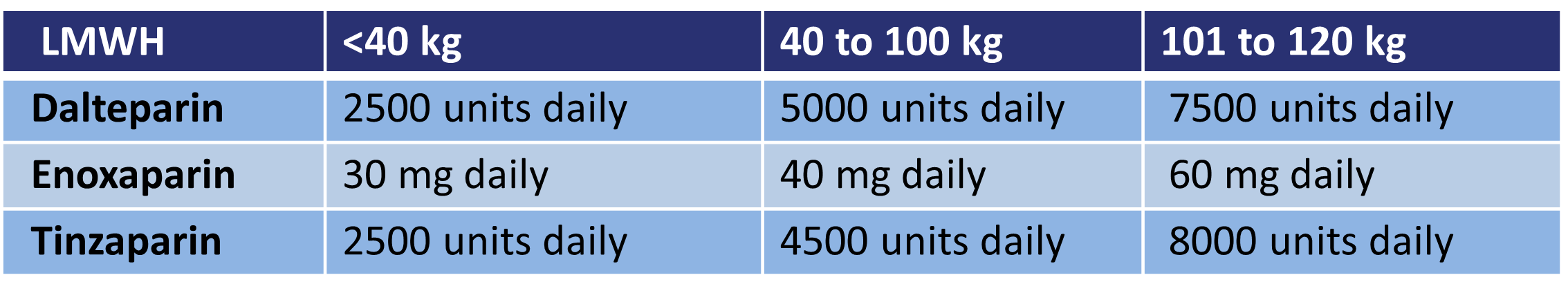 Thrombosis Canada