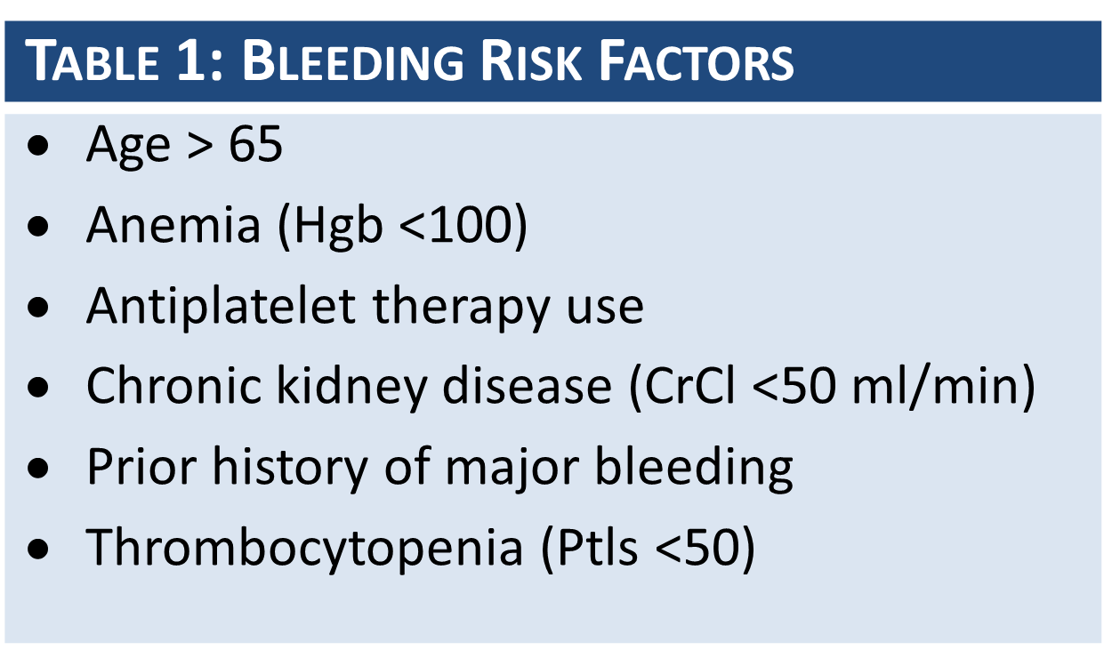 Thrombosis Canada