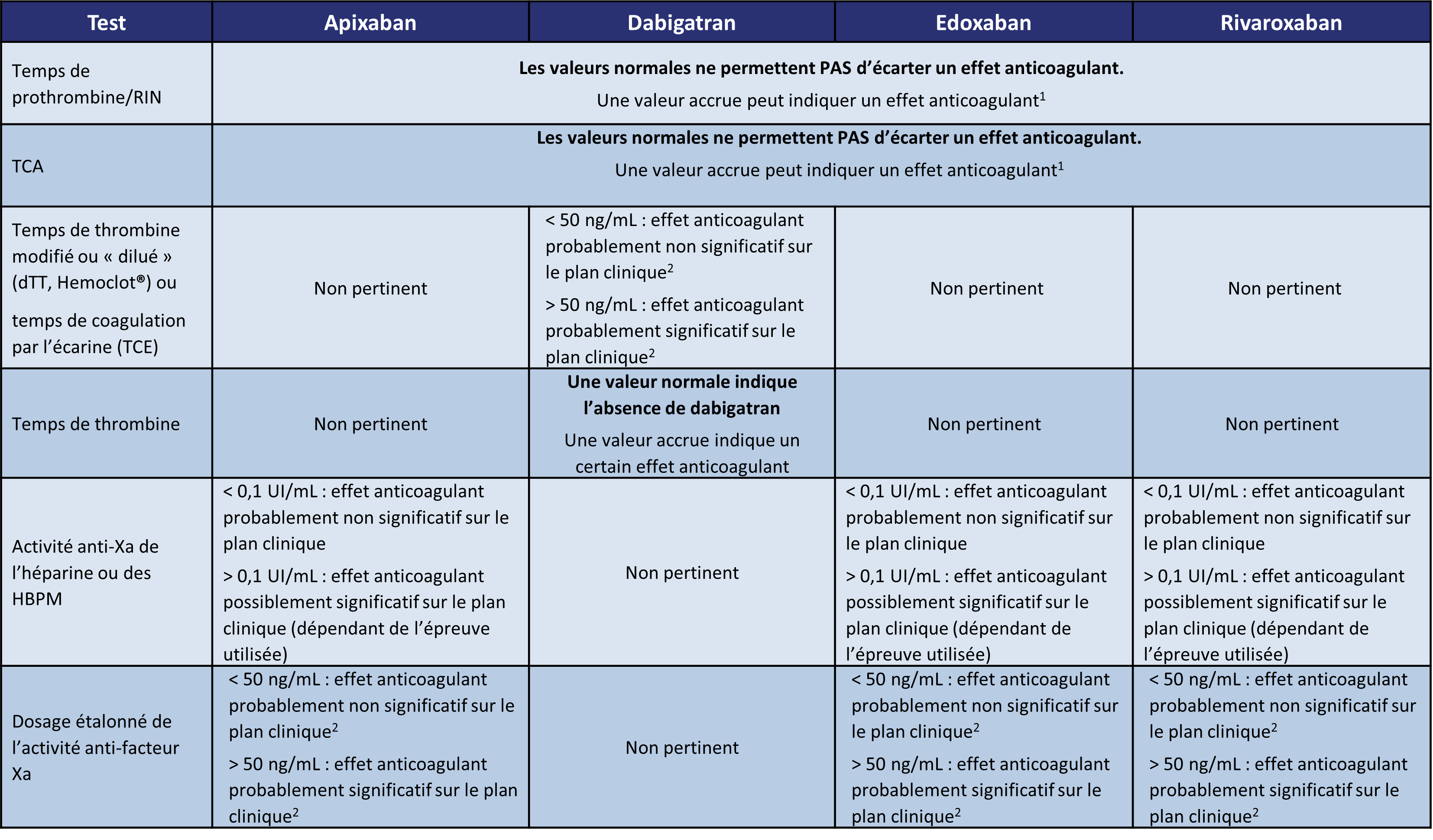 Thrombosis Canada