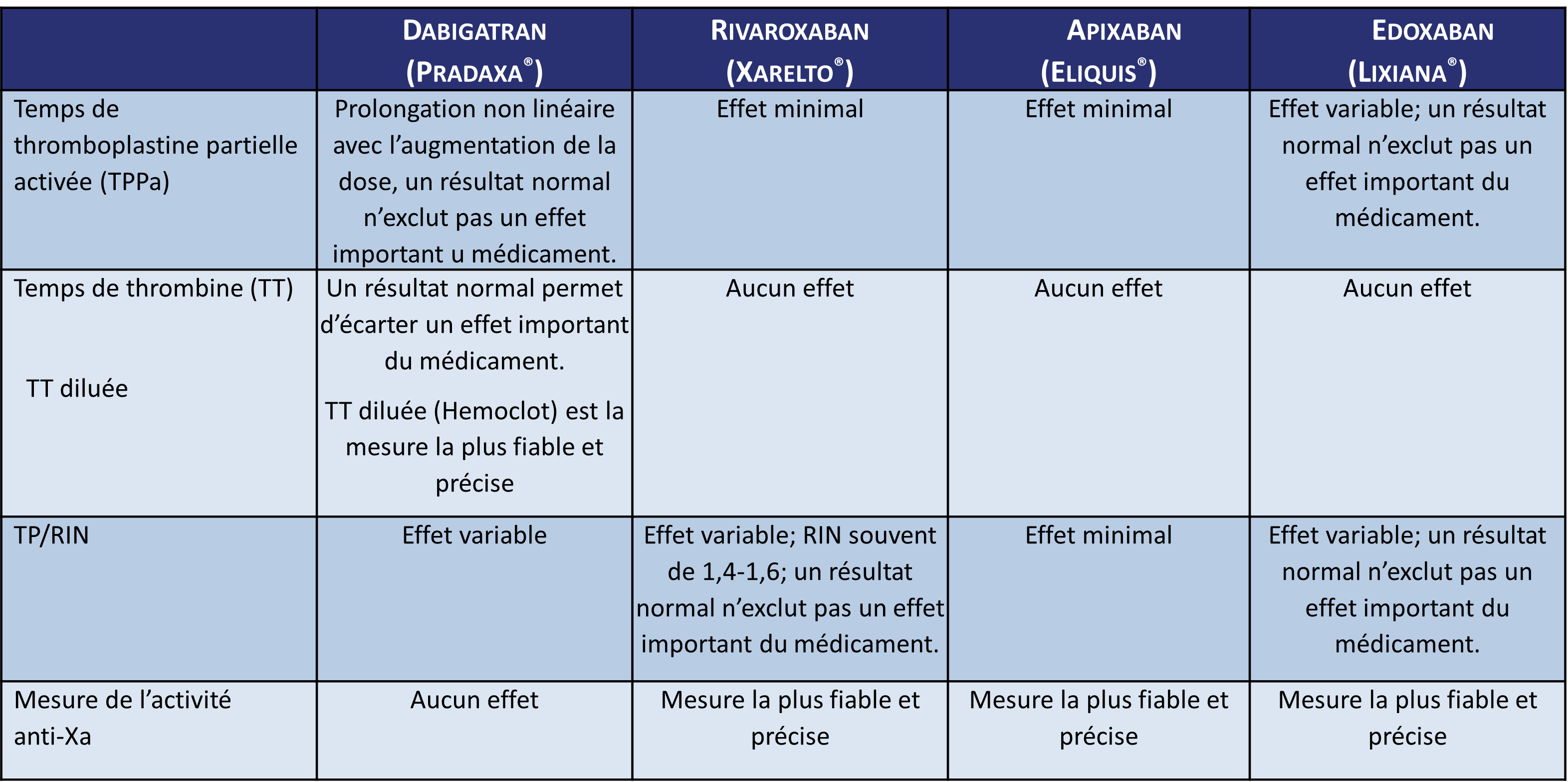 Thrombosis Canada
