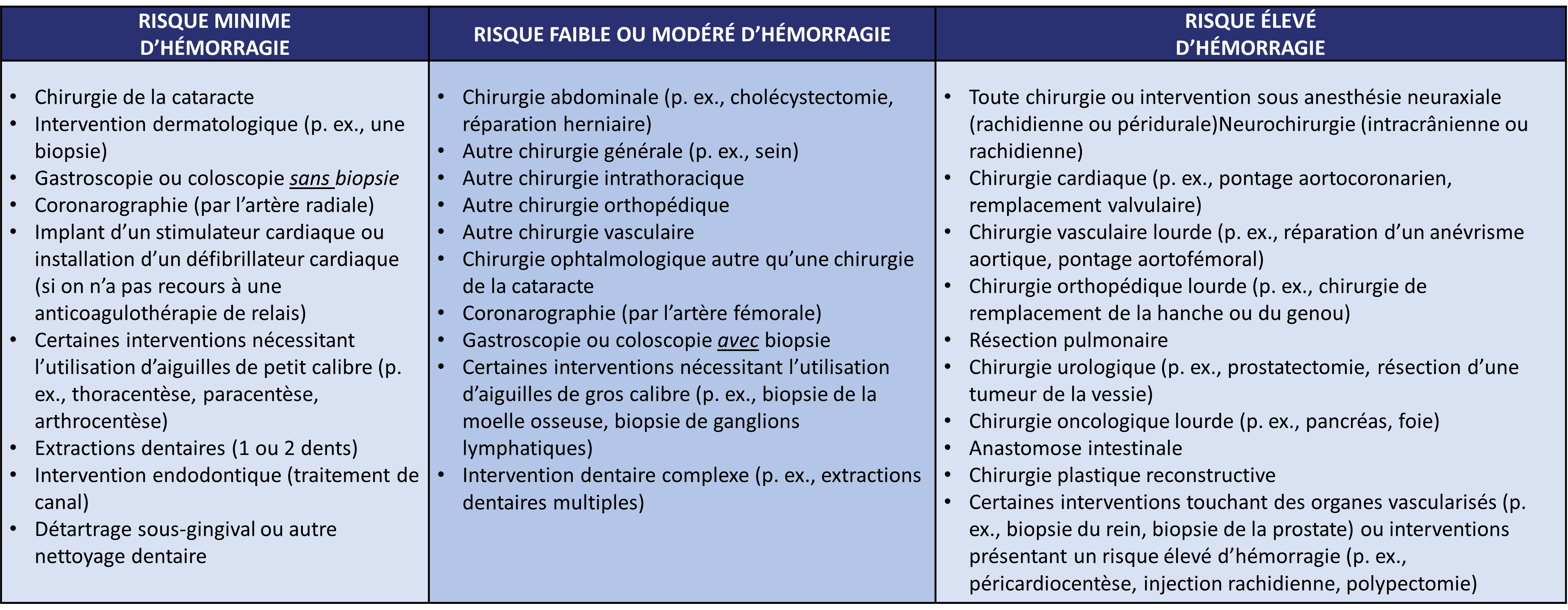 Thrombosis Canada