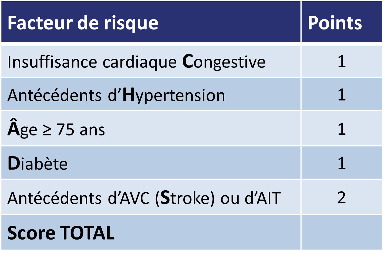 Thrombosis Canada