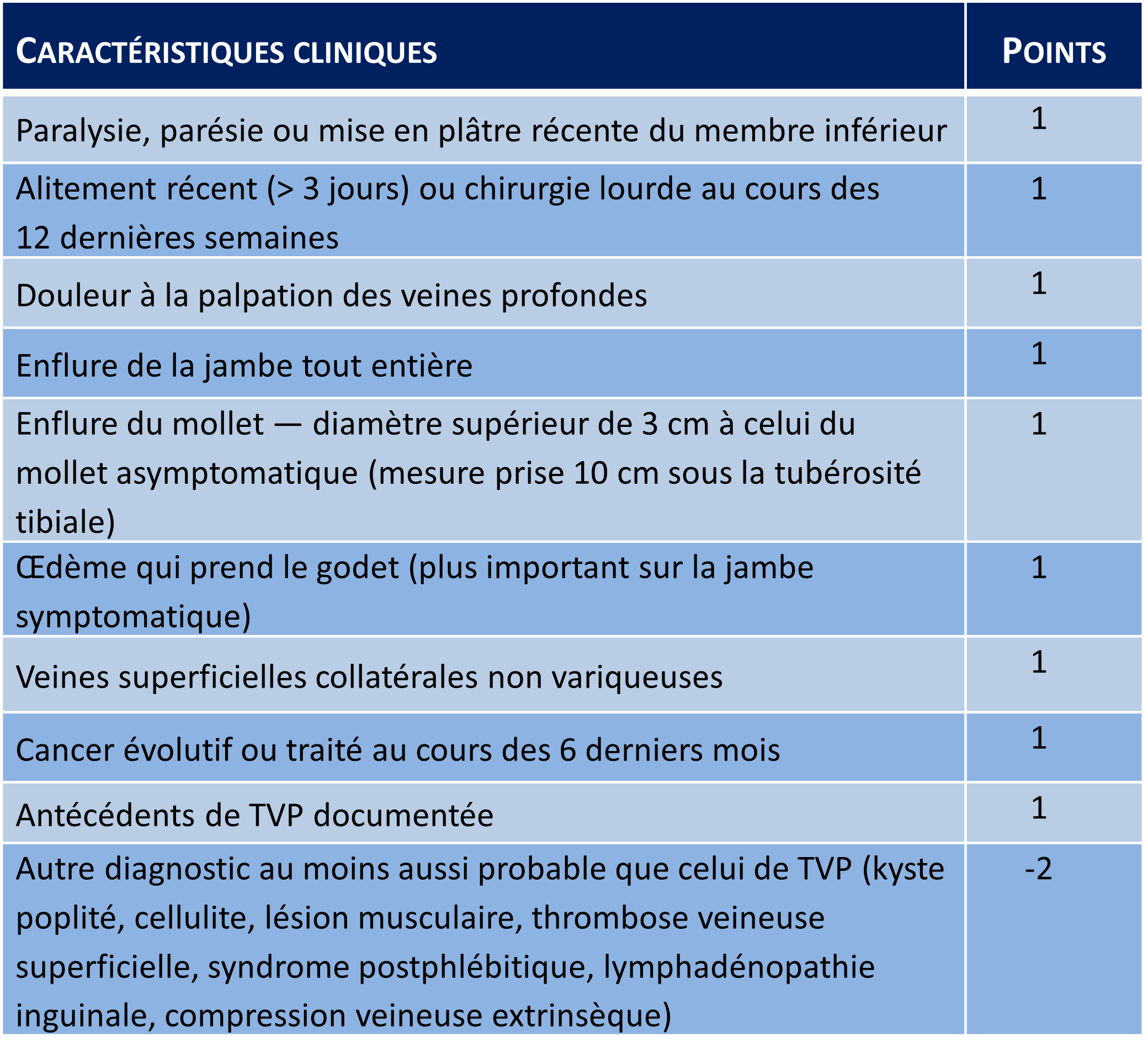 Thrombosis Canada